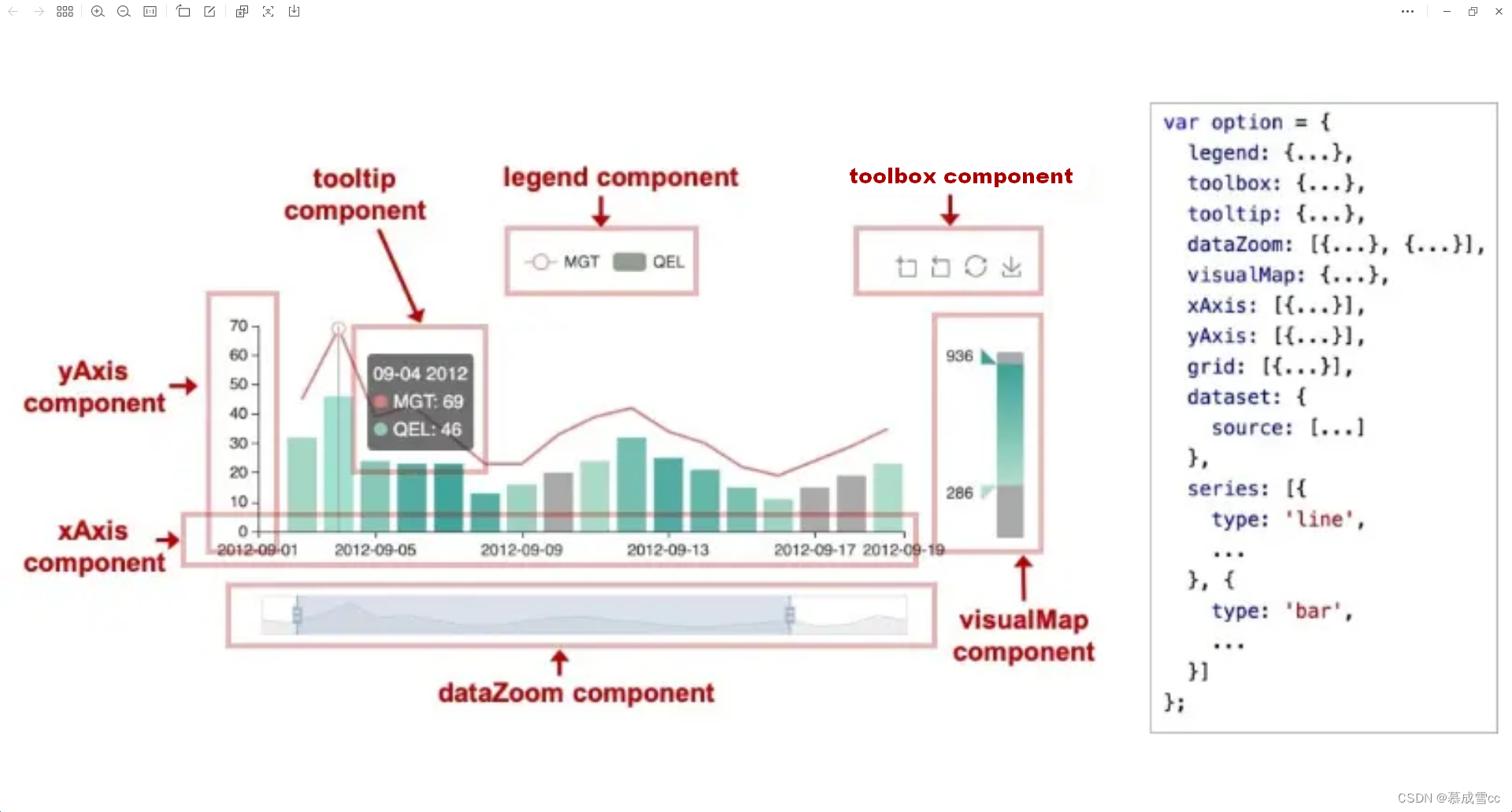 ECharts参数说明_echarts valueformatter-CSDN博客