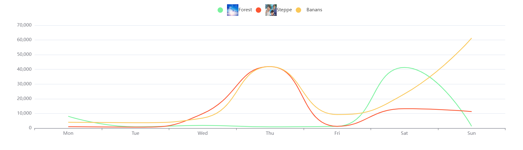 echart：图例legend底部显示【圆形+自定义icon+名称】_echarts legend 底部-CSDN博客