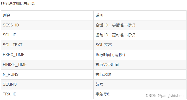 数据库常用性能分析数据库性能 Csdn博客 