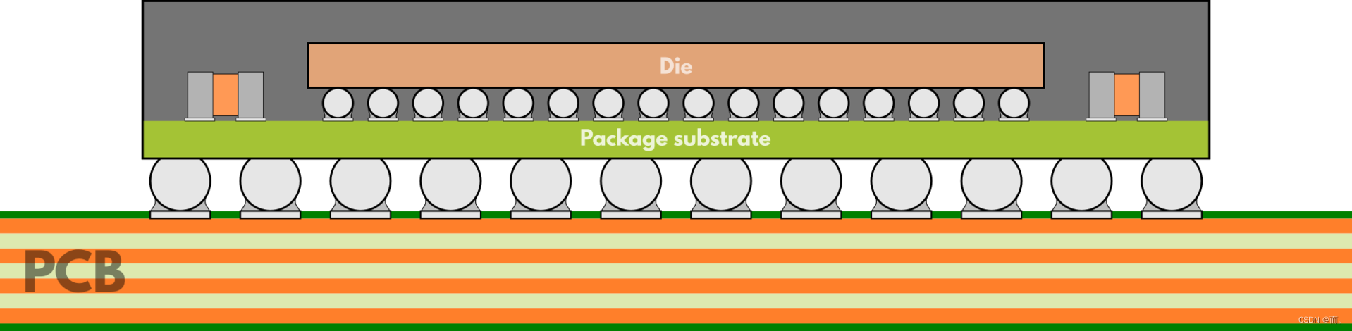 Power Integrity（PI） 电源完整性_target impedance pdn-CSDN博客