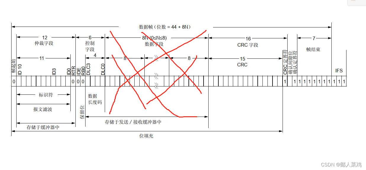 Fpga Verilog 控制can接收发送数据帧(标准扩展),遥控帧(标准扩展)修改 Can Fpga Csdn博客
