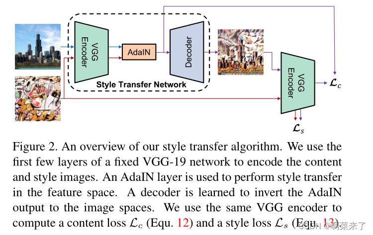 风格迁移篇-AdaIN --使用自适应实例规范化实时传输任意样式_adain将特征值匹配-CSDN博客