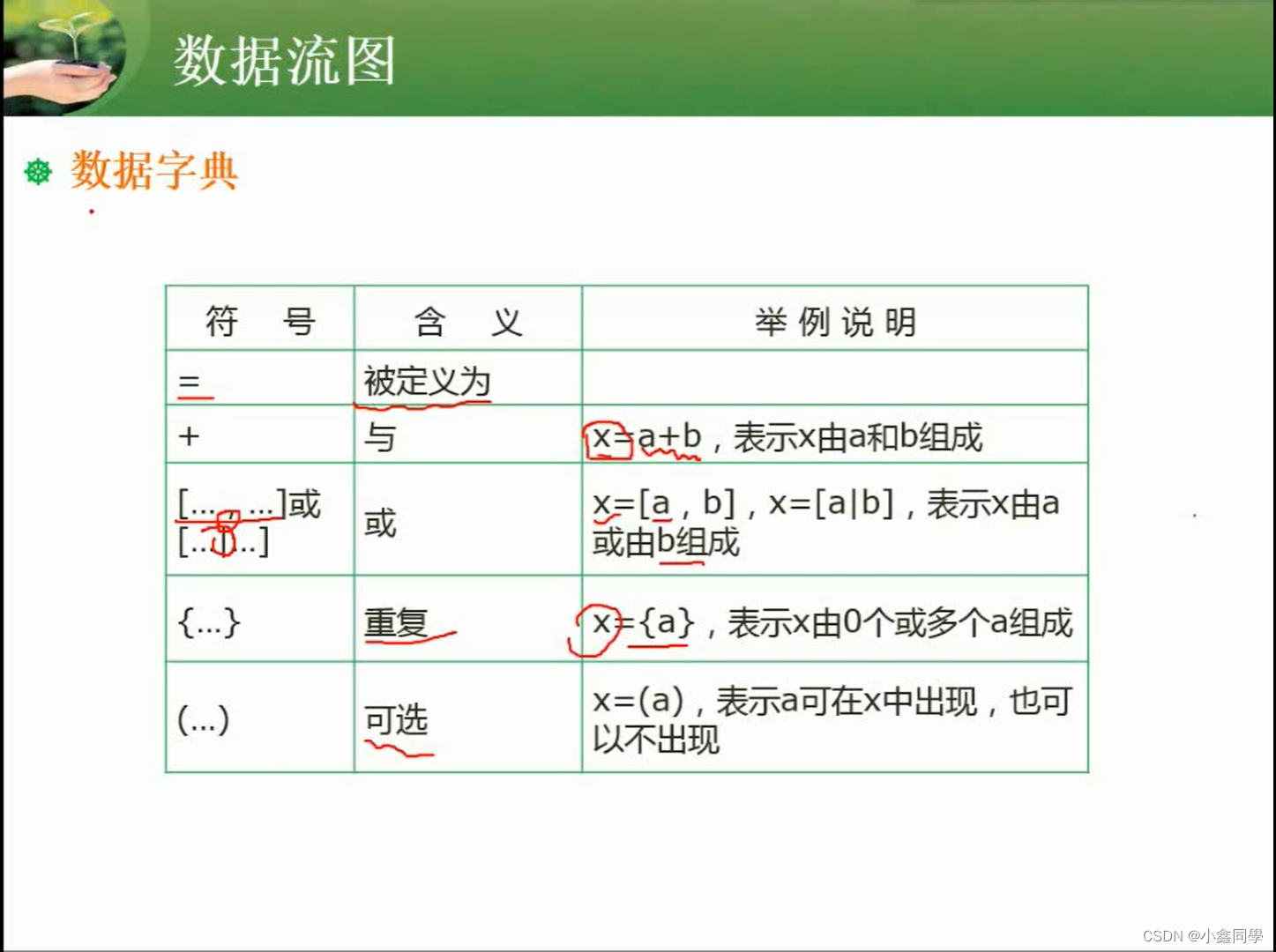 软件设计师中级 数据流图(dfd)软件数据流程图案例 Csdn博客