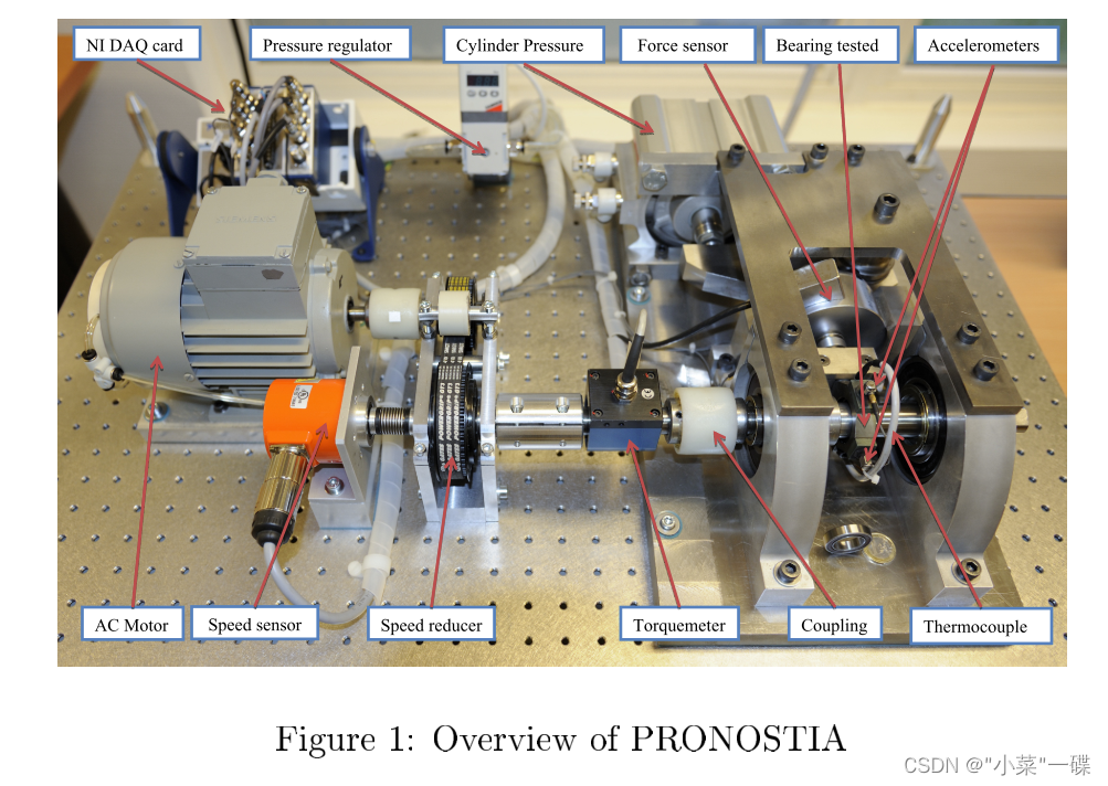 IEEE PHM 2012challenge 竞赛数据解析_phm2012轴承数据集解释-CSDN博客