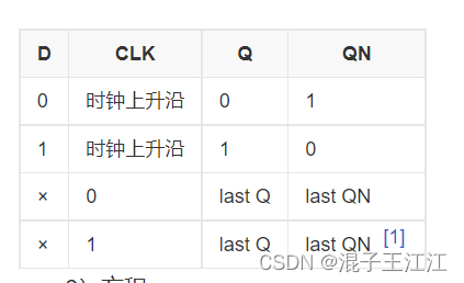 Quartus中运用多种方式设计一个D触发器，并进行仿真，时序波形验证_quartus的node finder-CSDN博客