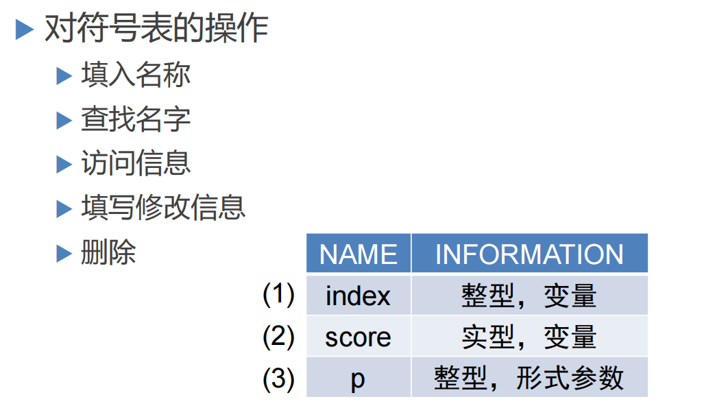 编译原理学习笔记20——符号表编译原理符号表 Csdn博客