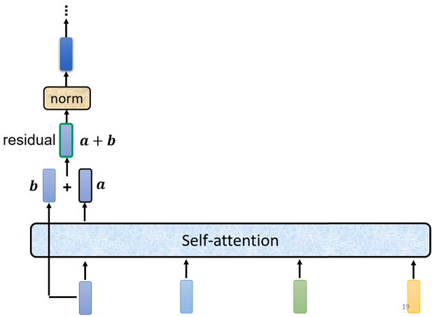 Transformer_encoder传向decoder的是哪两个-CSDN博客