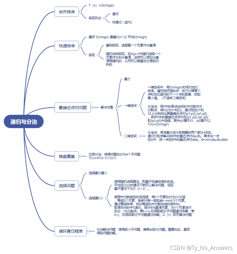 算法分析与设计第二章思维导图算法设计与分析第二版思维导图 Csdn博客