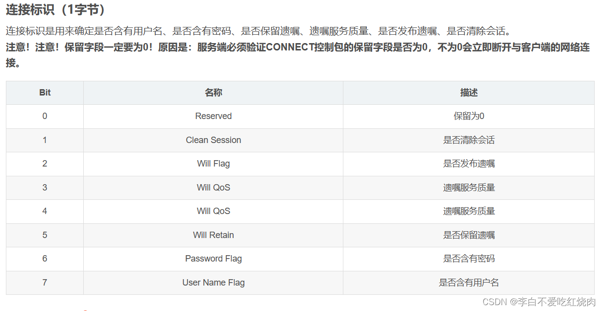 STM32+MQTT原理浅析_dtu stm32 mqtt-CSDN博客