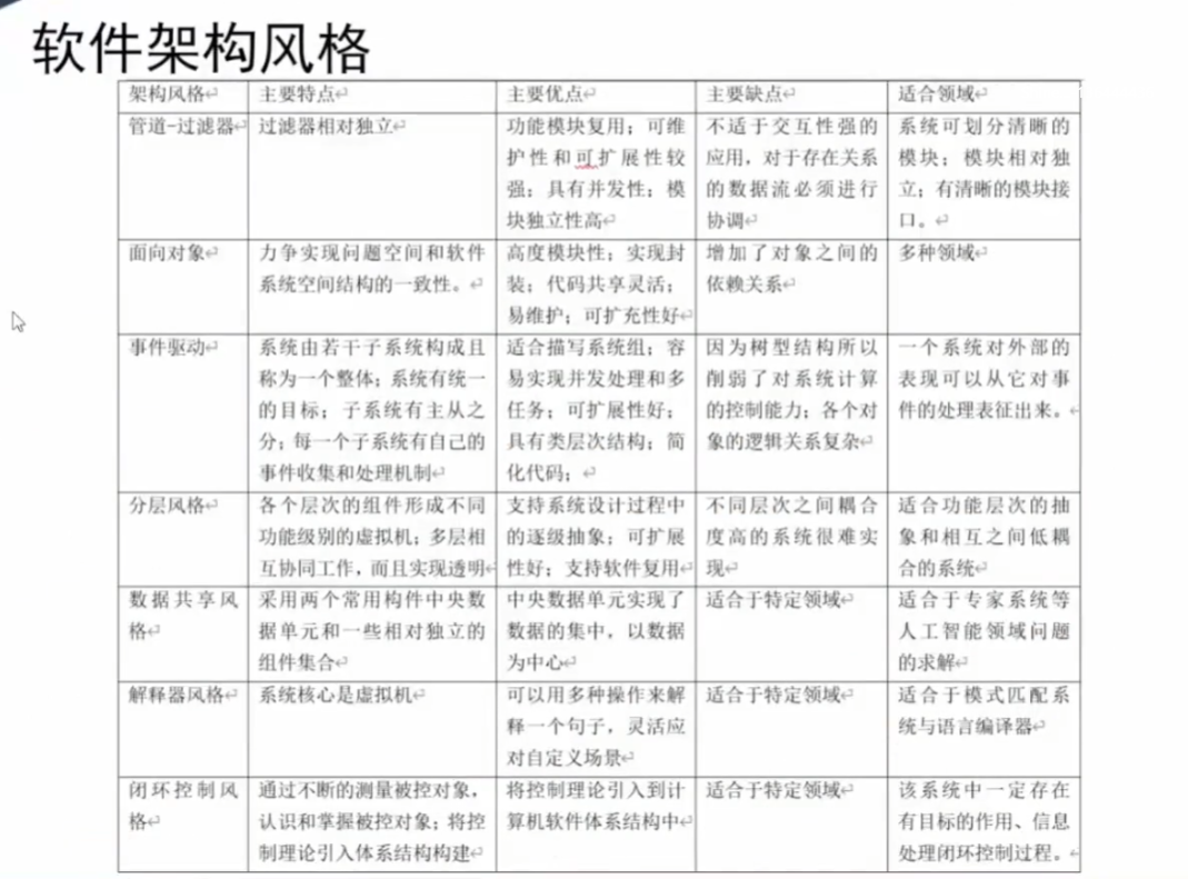 架构师选择题 软件架构设计适应性构件 装配性构件 架构师考题 Csdn博客