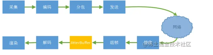 webrtc代码走读五（JitterBuffer）_jitter buffer-CSDN博客