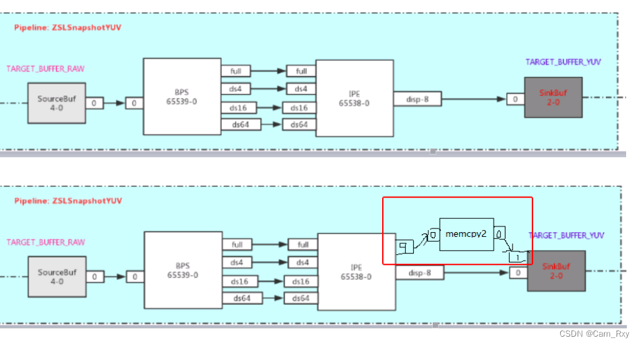 【Qcom Camera】Camx架构Chi External Node 三部曲之简单集成_qcom camx-CSDN博客