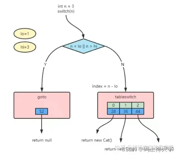 Switch 是如何匹配枚举和字符串的?switch 字符串匹配 Csdn博客