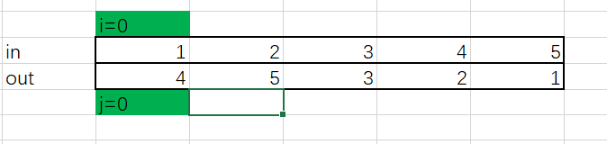 ＜双指针＞＜入栈出栈＞ 判断序列是否为正确的出栈序列判断一个输出序列是否符合栈的输出要求 Csdn博客