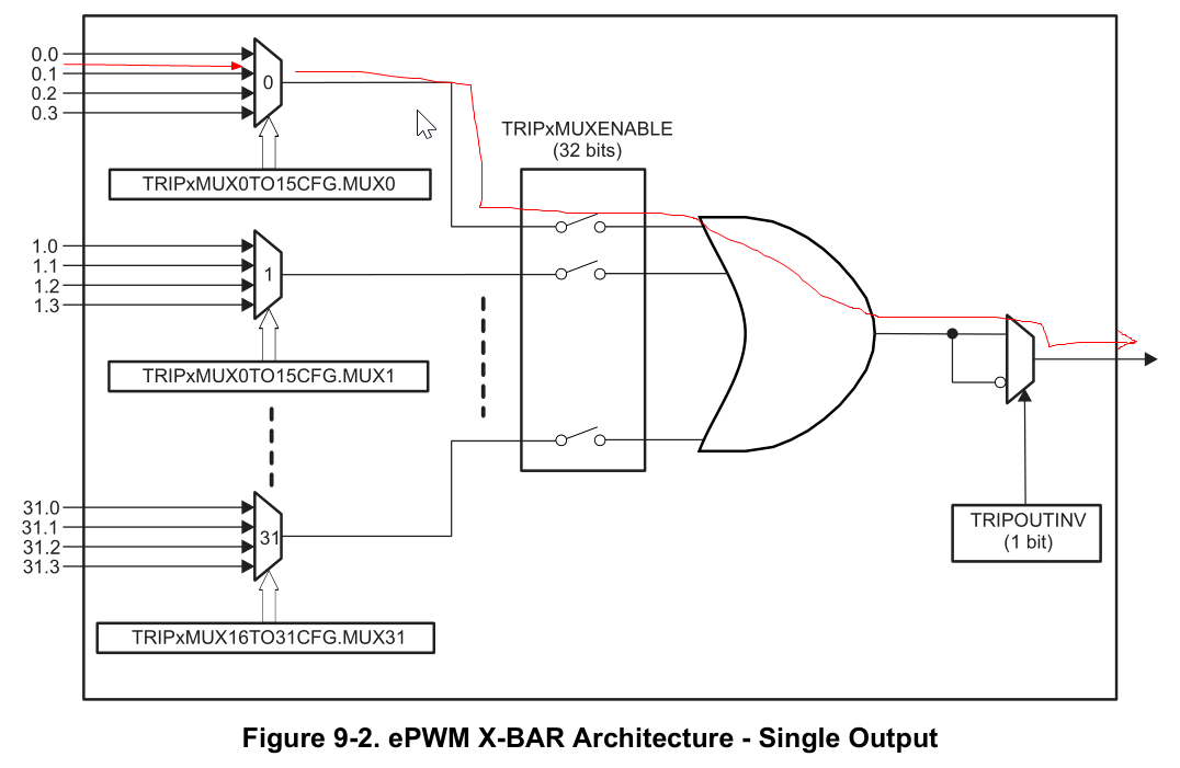 TMS320F280025(DSP)配置ADC超出范围就关闭PWM-CSDN博客
