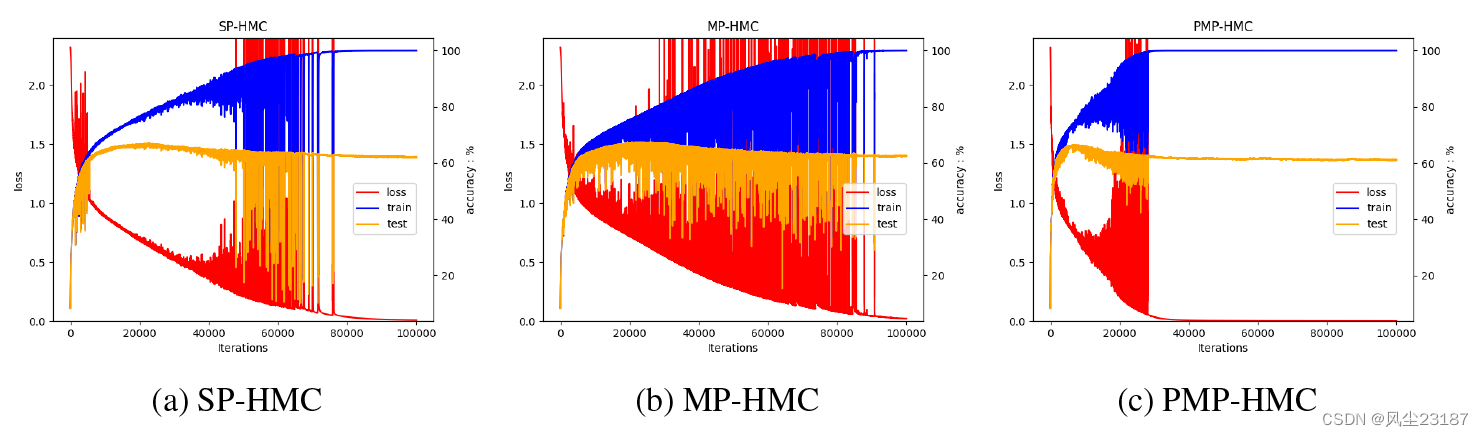 Github Guifengye1 Pmp Mcmc A Prefetching Multi Proposal Parallel Mcmc Algorithm