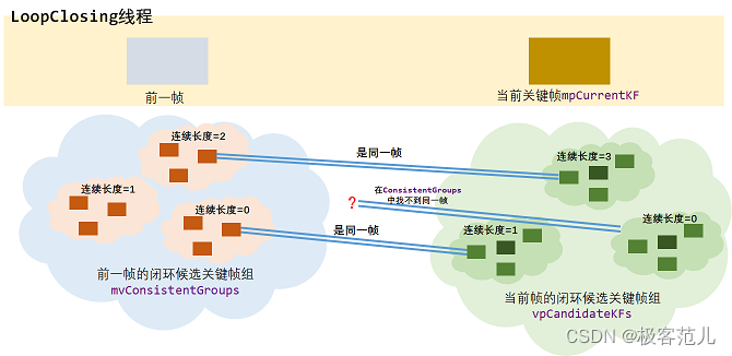 详谈ORB-SLAM2的回环线程LoopClosing_orb-slam2 的回环检测 过程-CSDN博客