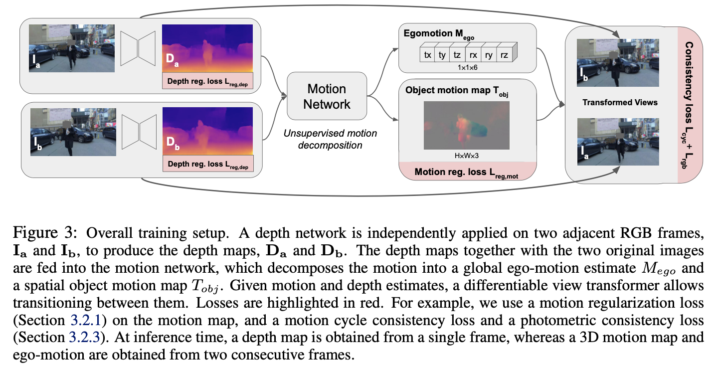 《Unsupervised Monocular Depth Learning in Dynamic Scenes》论文笔记-CSDN博客
