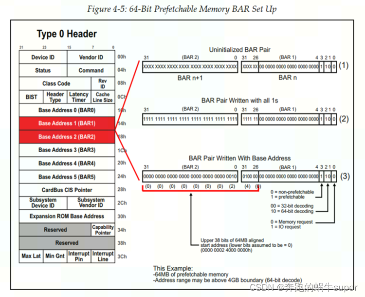 内存映射技术-MMIO-CSDN博客
