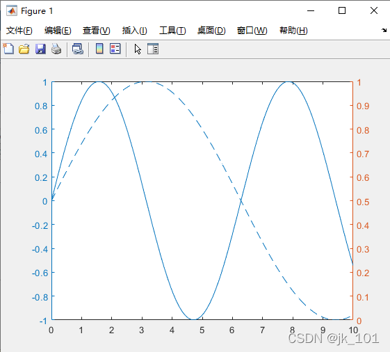 Matlab中yyaxis函数的使用 Csdn博客