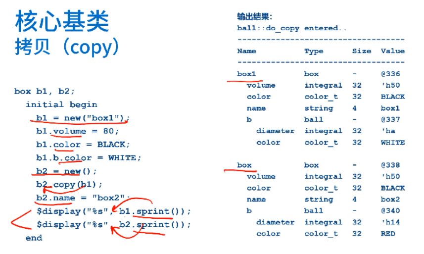 29_uvm核心基类_uvm copy clone-CSDN博客