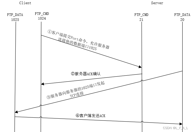 NAT ALG与ASPF_aspf与nat-alg的关系-CSDN博客