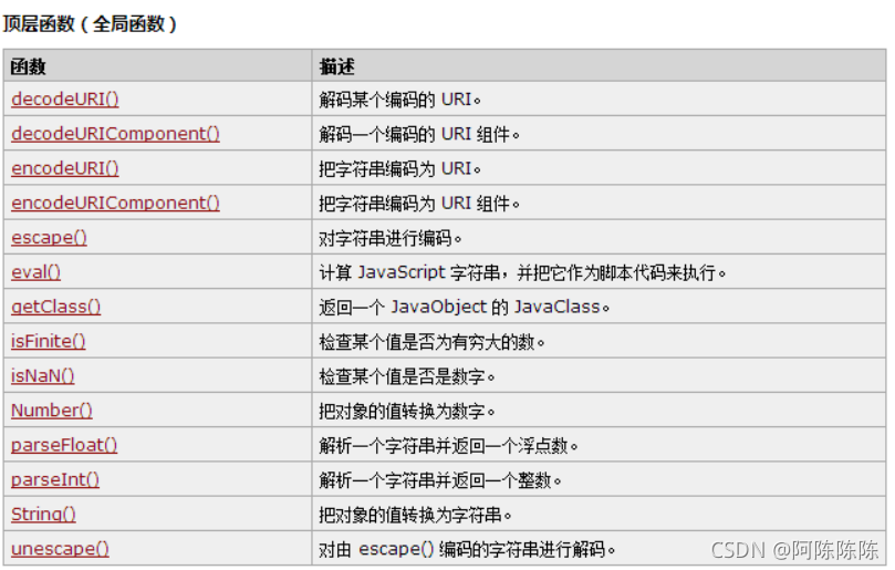 Js Javascript 函数与事件创建三种函数的方式、事件绑定、常用事件小例子js Function事件衔接 Csdn博客 9182