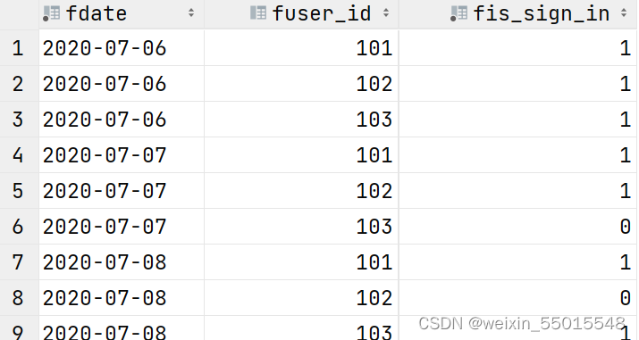 最大连续登录天数连续登陆天数问题 Csdn博客