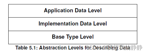 基于PREEvision 定义AUTOSAR Data Type详解_preevision定义struct datatype-CSDN博客