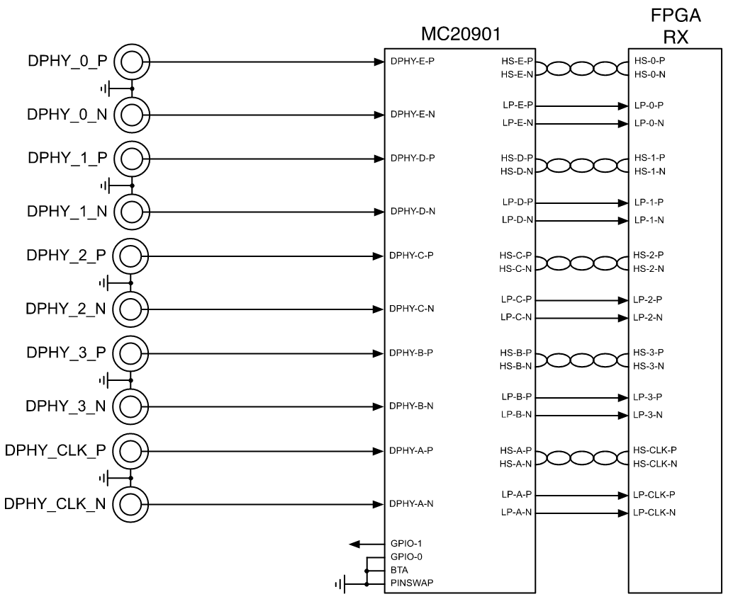 MIPI CSI-2调试总结_mipi-csi摄像头-CSDN博客
