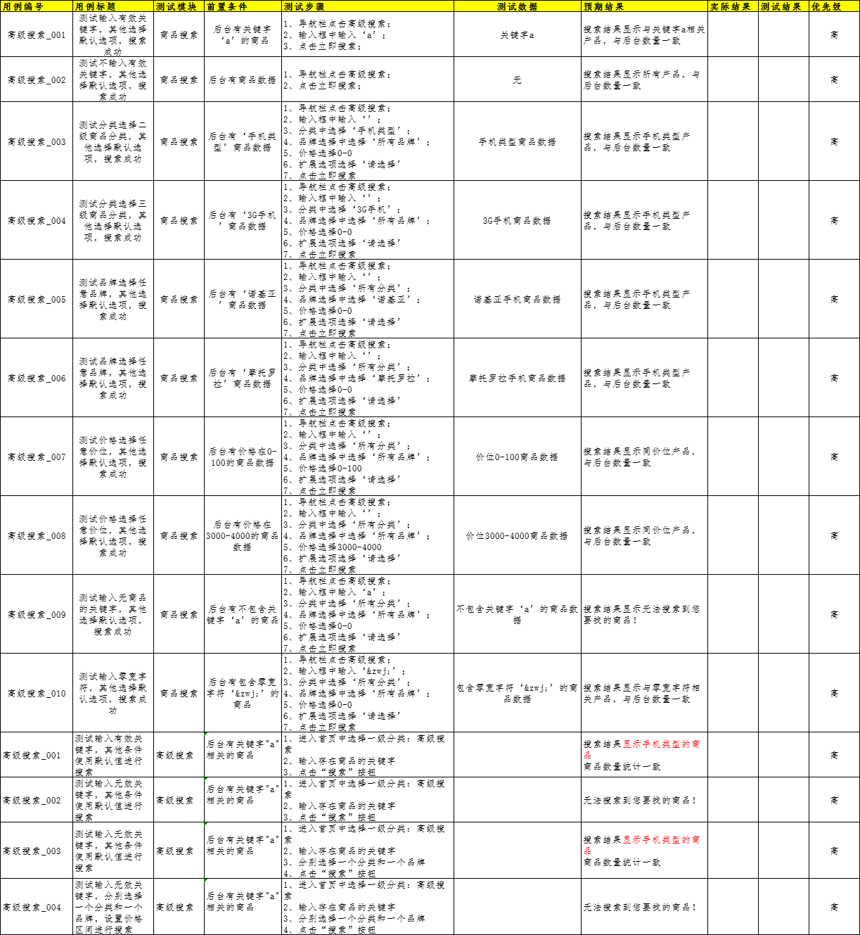 ecshop全套系统测试用例_ecshop测试用例-CSDN博客