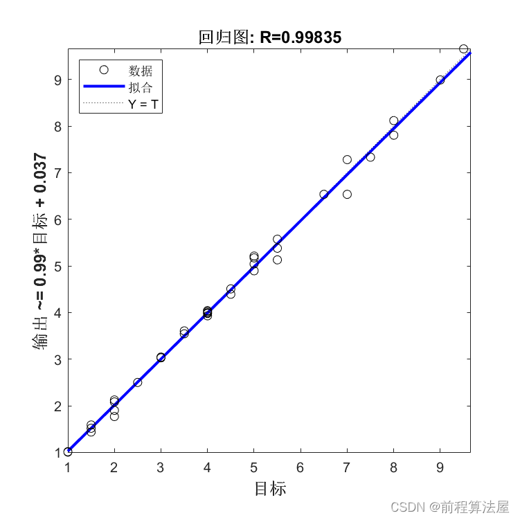 多元回归分析 | GPR高斯过程回归多输入单输出预测（Matlab完整程序）_多输入单输出高斯回归-CSDN博客