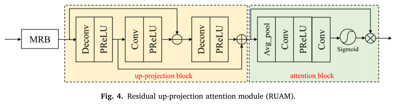 【超分辨率重建的多级U-Net网络】_u-net 超分-CSDN博客