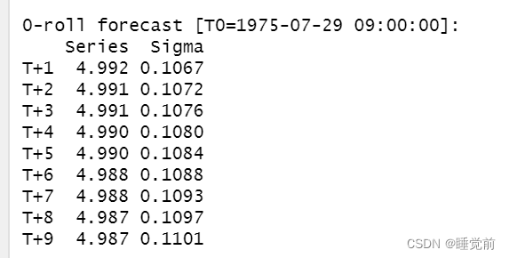 ARIMA和ARIMA-GARCH模型预测股票价格-R语言_arima garch-CSDN博客