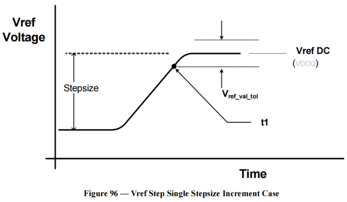 【JESD79-5之】4 DDR5 SDRAM命令描述和操作-26(VrefCA training specfication)_ddr ca ...
