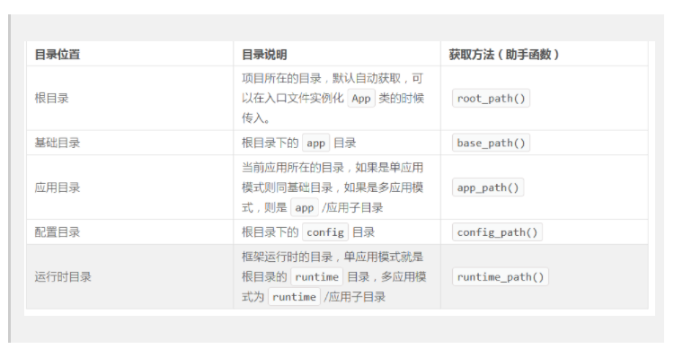 thinkphp 助手函数获取运行目录，根目录，配置目录，应用目录_thinkphp 运行时目录-CSDN博客