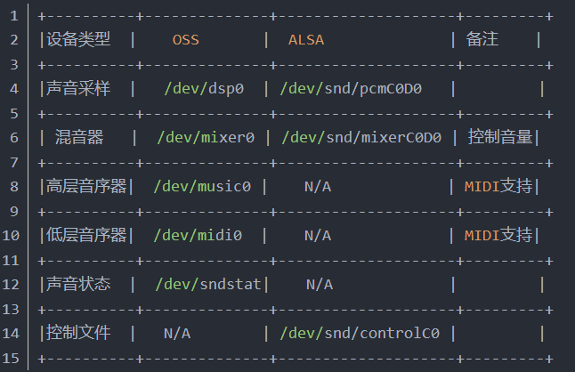 Qt的音频(QAudioOutput、OpenAL）-CSDN博客