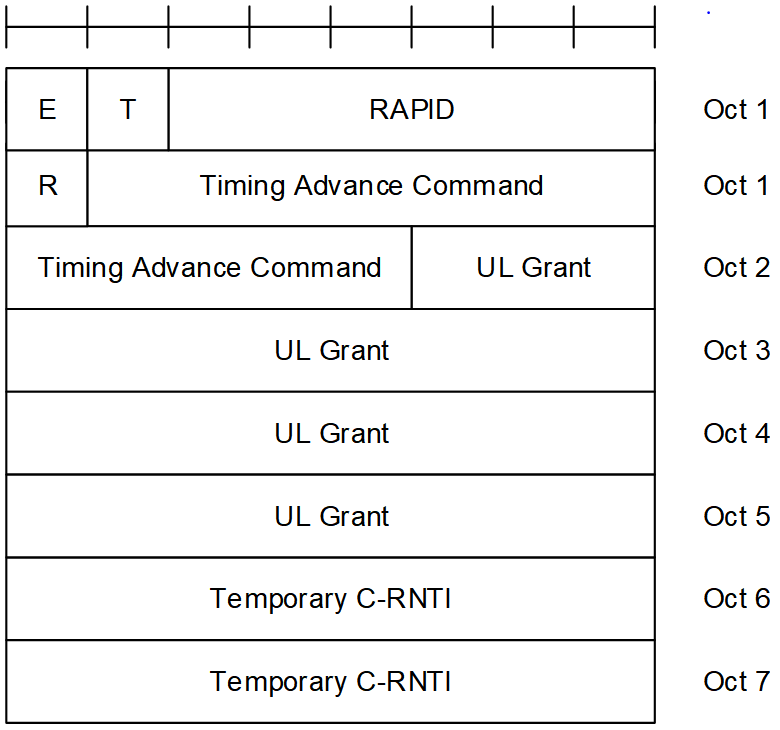 NR随机接入之MSG2_nr msg2-CSDN博客
