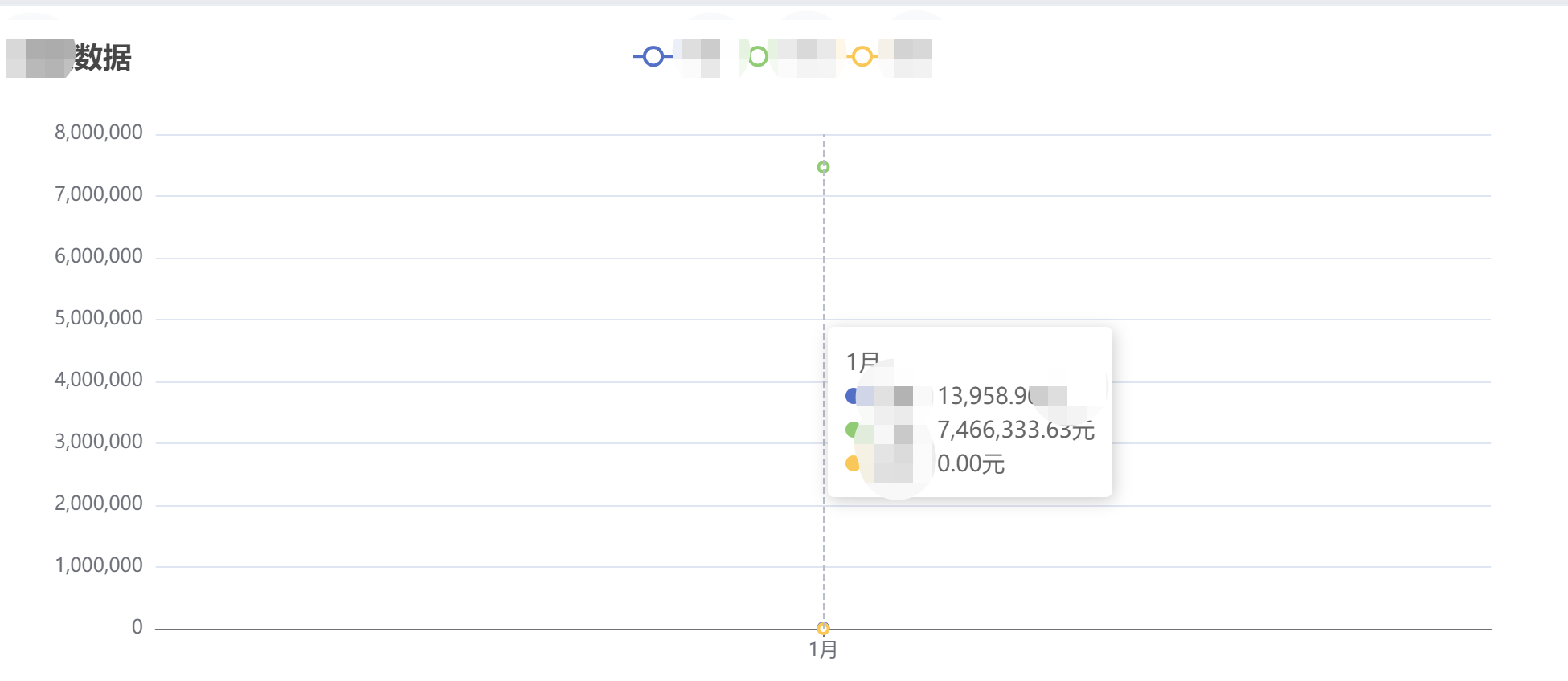 【小程序】小程序上使用echarts Tooltip不显示x轴的数据，及自定义 Tooltip显示 Csdn博客 