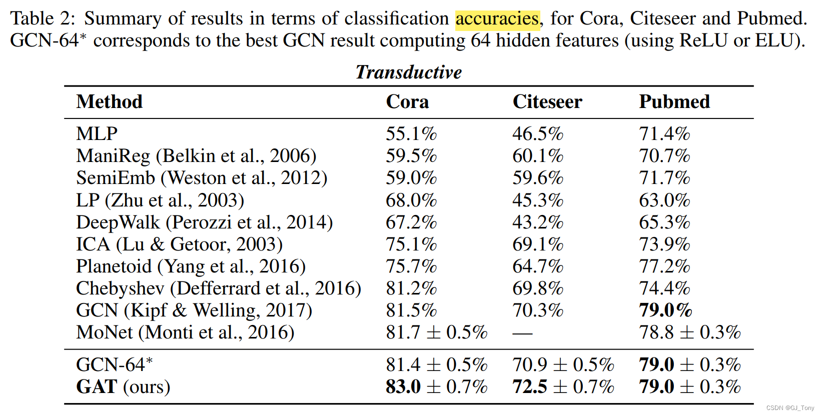 图神经网络：GAT_class gatconv(nn.module):-CSDN博客