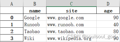 Pandas处理excel文件_pandas读取excel 自动添加索引-CSDN博客