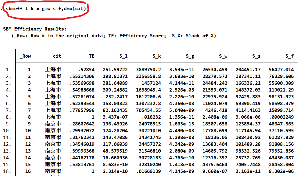 DEA各种模型原理及stata代码实现_wonder1322的博客-CSDN博客_dea模型