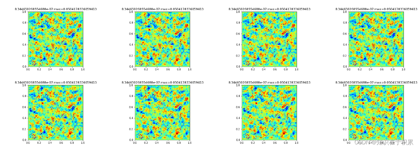 Latex中子图排列出现的一些问题_latex error: no counter 'subfigure@save' defined.-CSDN博客