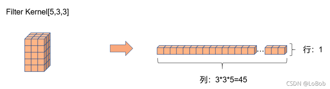 【Pytorch实现】——深入理解im2col（详细图解）_pytorch im2col-CSDN博客