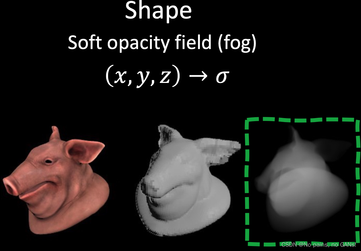 【论文笔记 - NeRFs - ECCV2020】NeRF: Representing Scenes as Neural Radiance Fields for View Synthesis ...