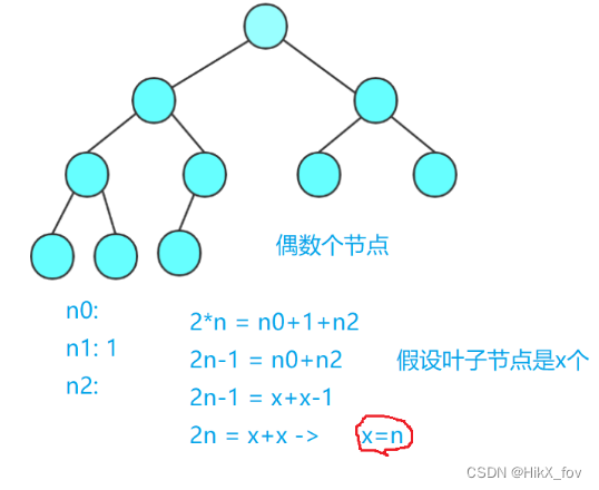 二叉树的探究叶结点个数和度为2的非叶结点个数 Csdn博客