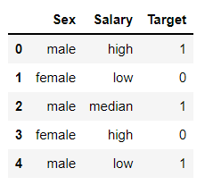 离散特征的转码选择【OneHotEncoder、LabelEncoder、OrdinalEncoder、get_dummies】-CSDN博客