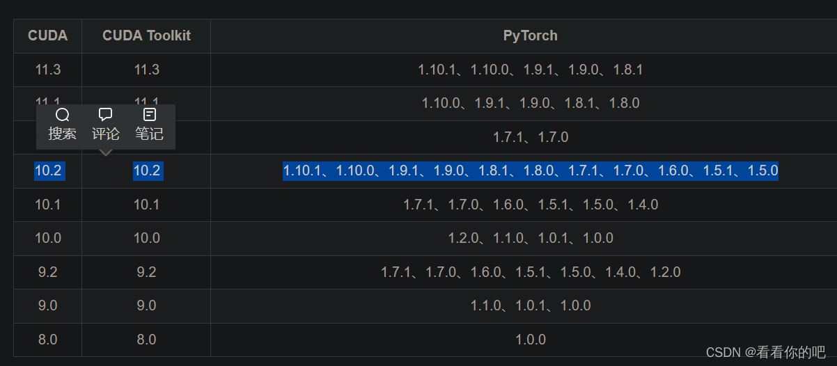 Anaconda 安装pytorch（gpu版本）教程 Anaconda清华源下载pytorch Gpu Csdn博客