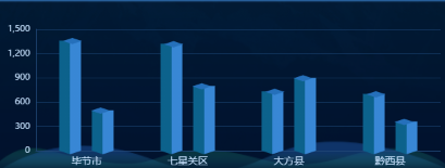 echarts实现3D效果柱状图_echarts 3d柱状图-CSDN博客