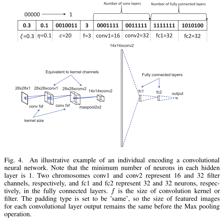 论文笔记1 MOEFL Multi-objective Evolutionary Federated Learning_modified ...